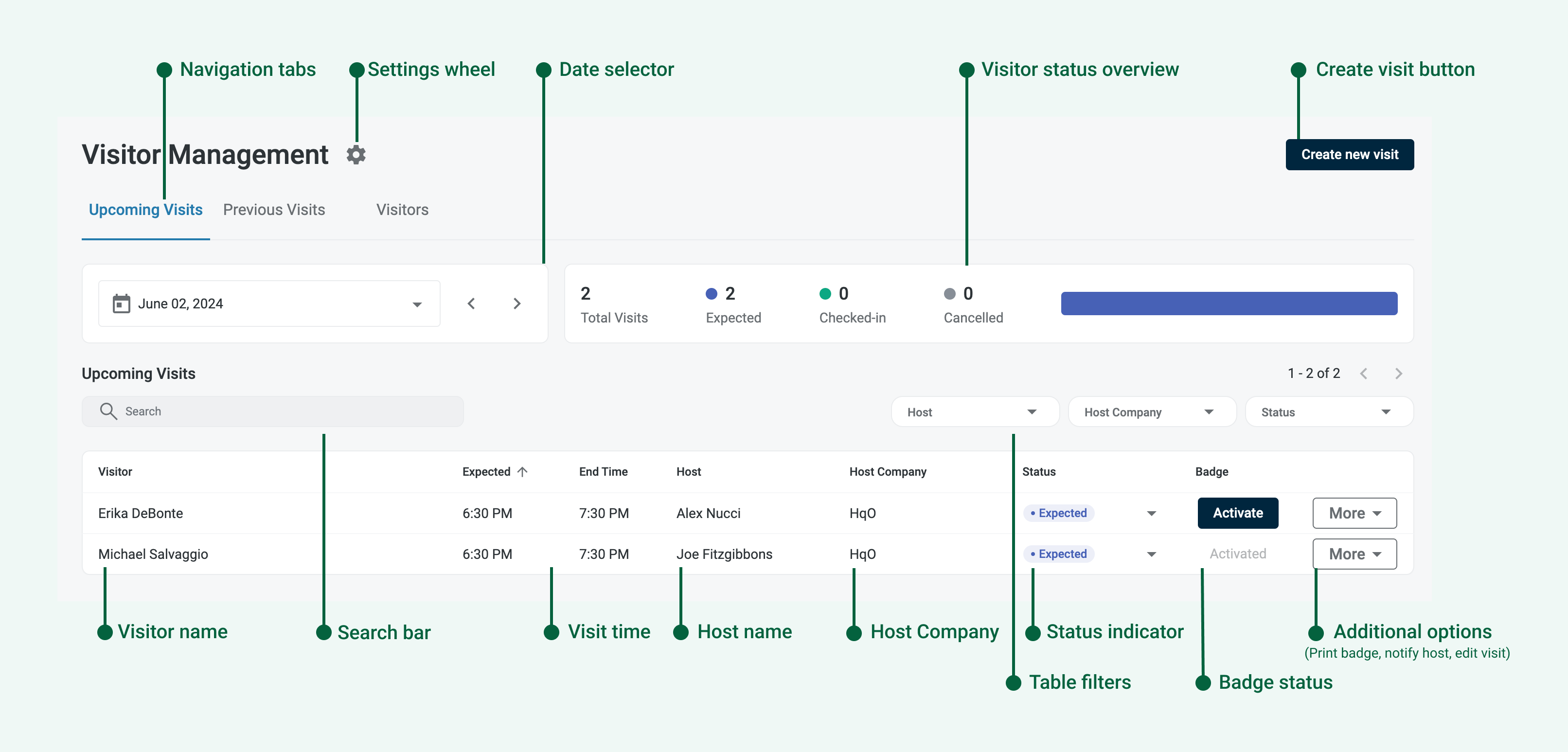 HqO Visitor Management - Overview